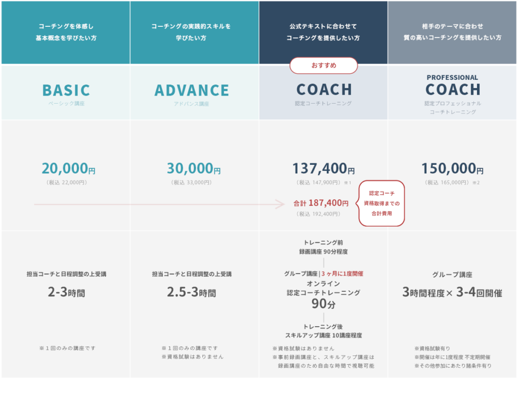 初心者からプロ資格取得まで トラストコーチングスクール – コーチングを受けながらプロレベルまで学べる | 実践型コーチングスクール